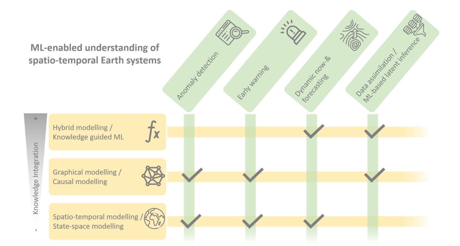About us – ELLIS Unit JENA